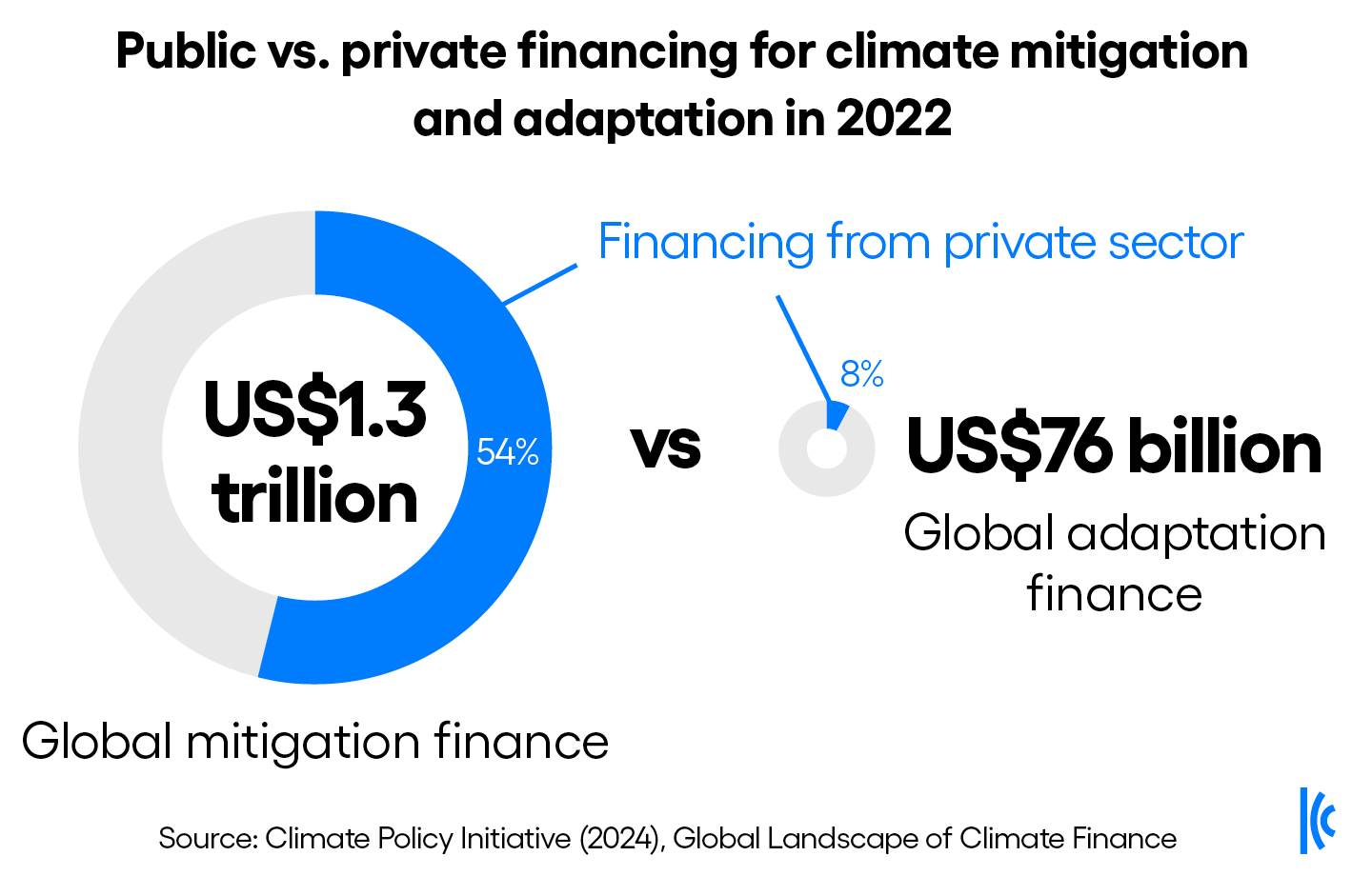 How to scale private finance for adaptation and unlock new business ...