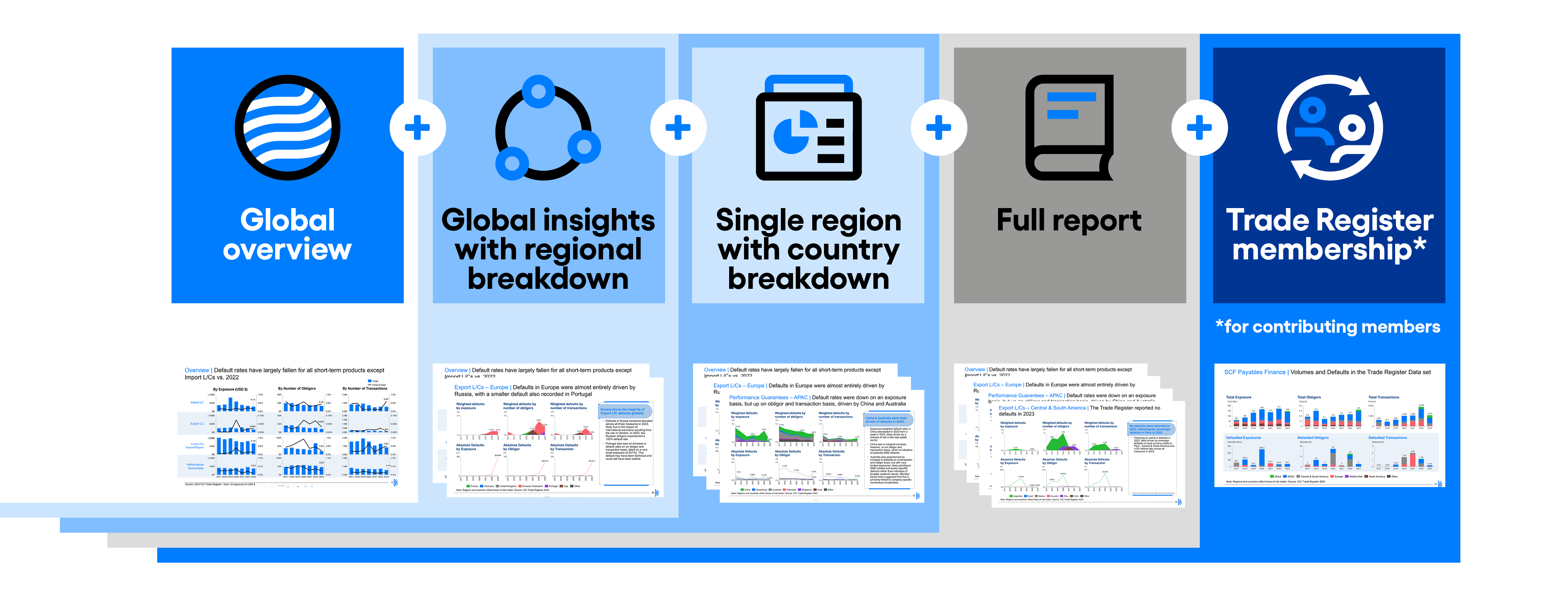 ICC Trade Register: The global benchmark for trade and supply chain finance