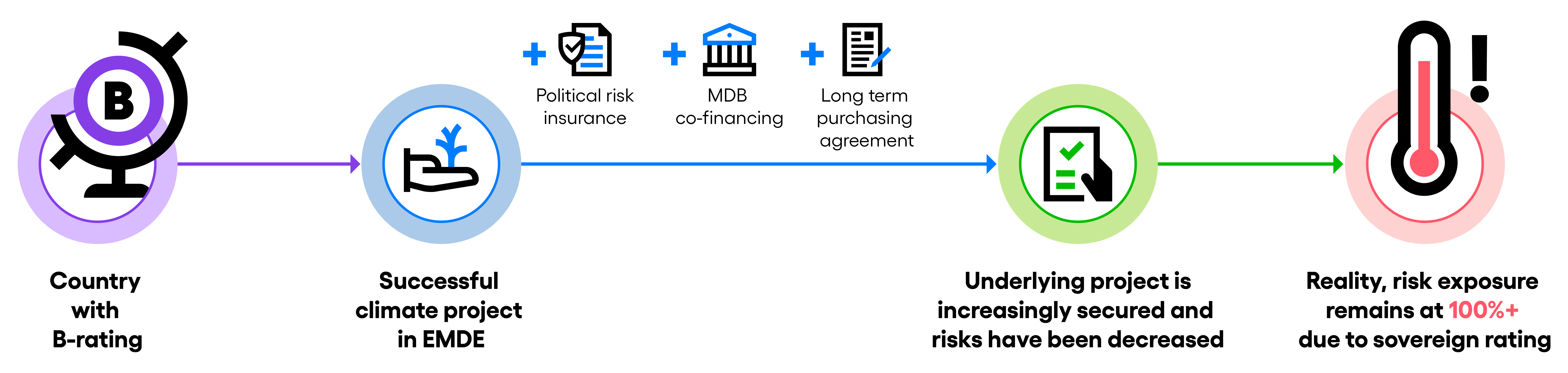 The opportunity to align Basel’s global banking rules with climate ...